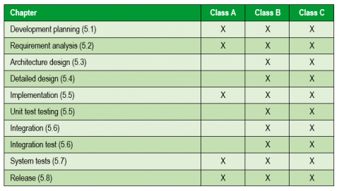 Harmonized Standards Medical Device Software MDR/IVDR - SQS